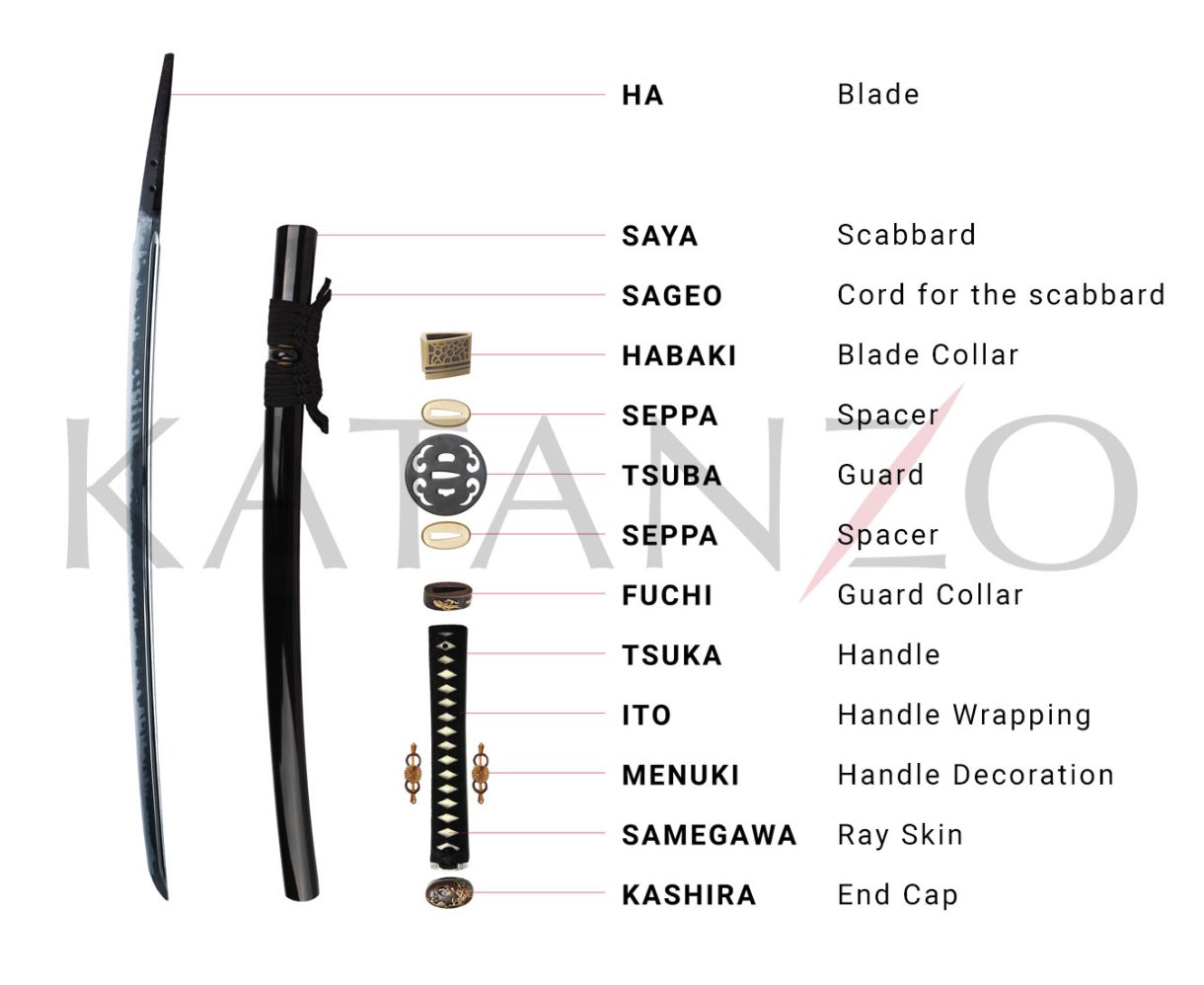 Mounting of a Samurai Sword - KATANZO